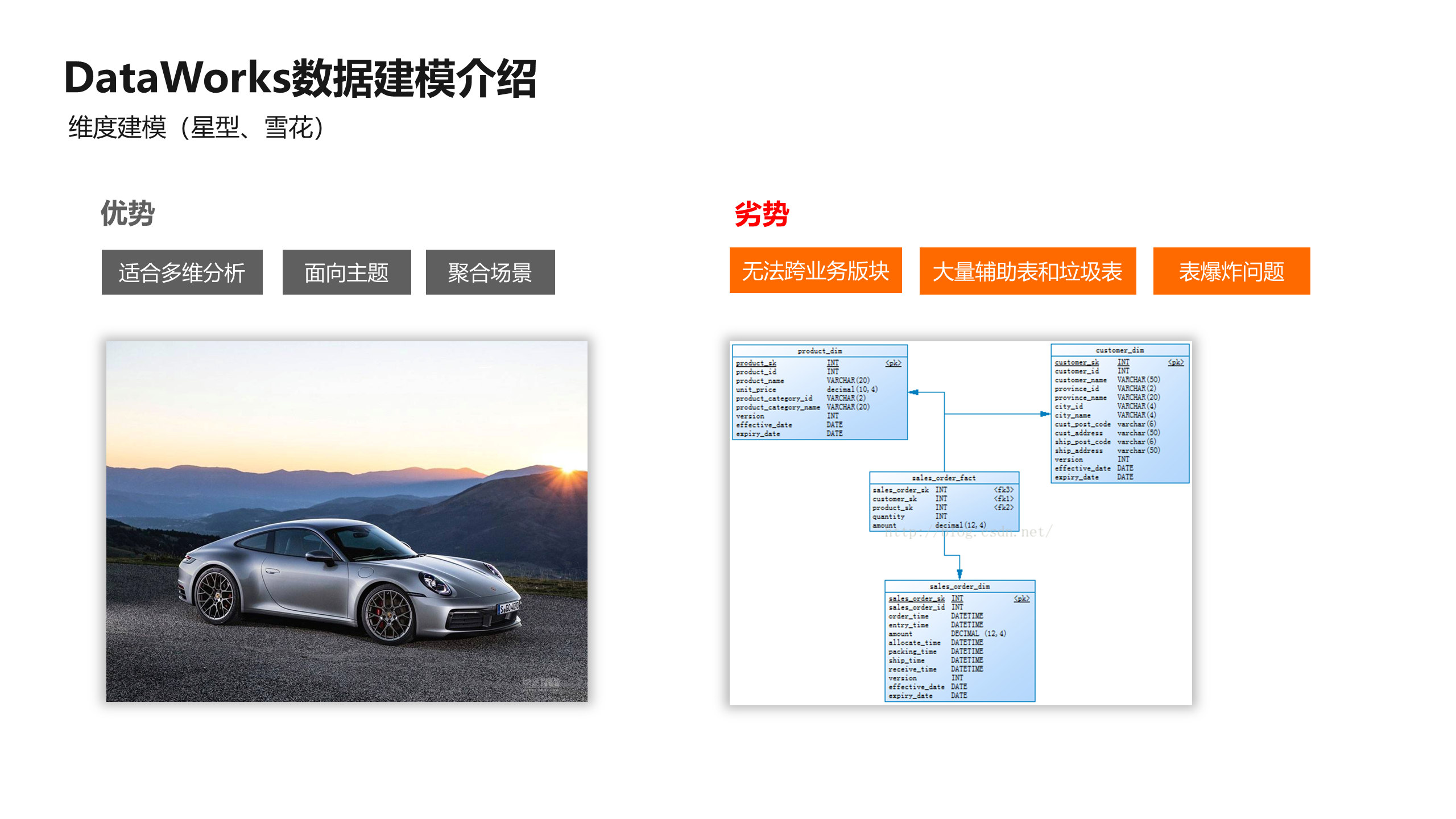DataWorks数据建模 - 一揽子数据模型管理解决方案-CSDN博客