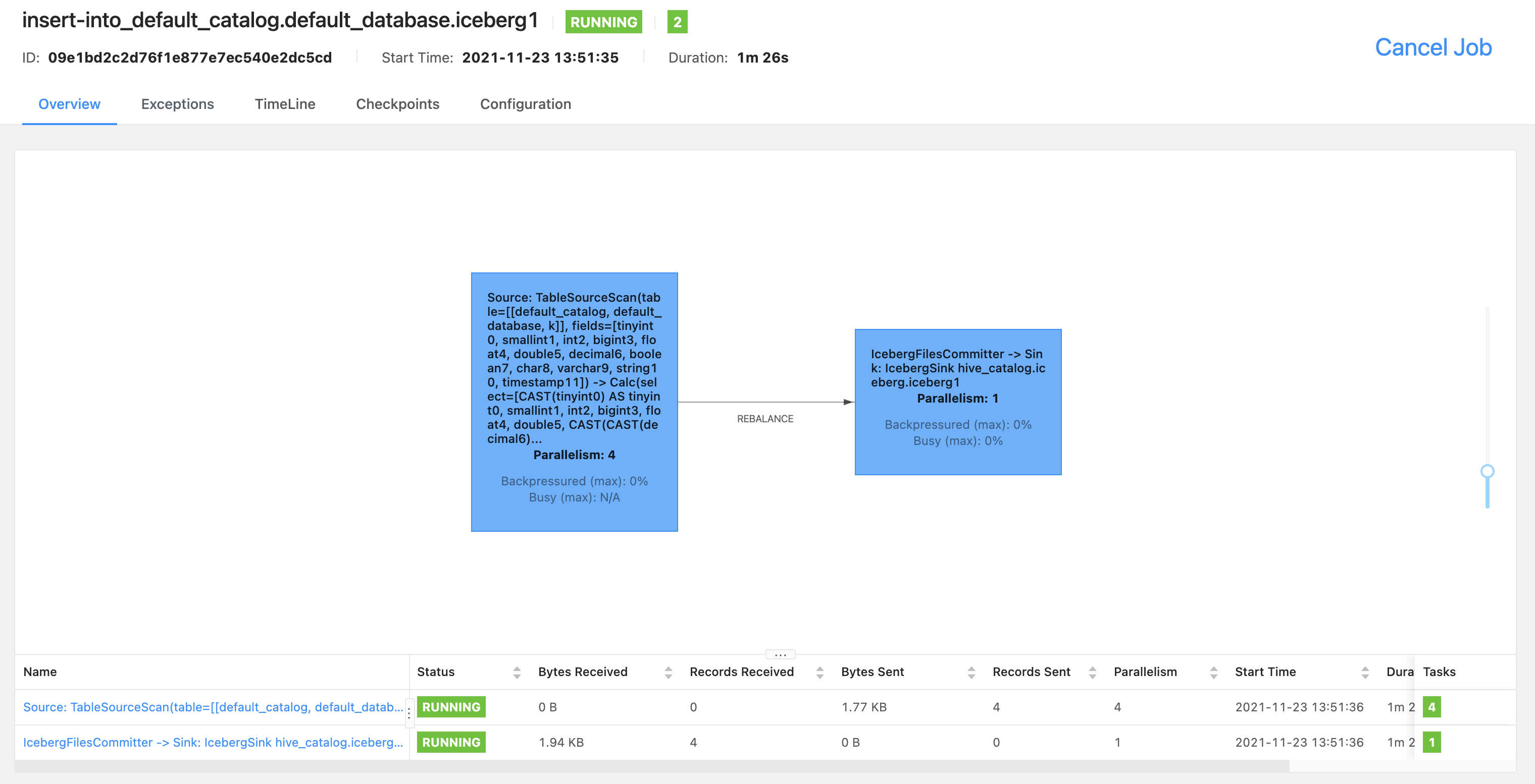 Iceberg +Flink+CDH+Trino+Hive_iceberg cdh-CSDN博客