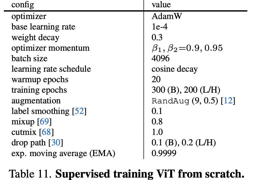 Pytorch笔记 Mae Masked Autoencoders Are Scalable Vision Learnersmae中decoder输入时 Csdn博客