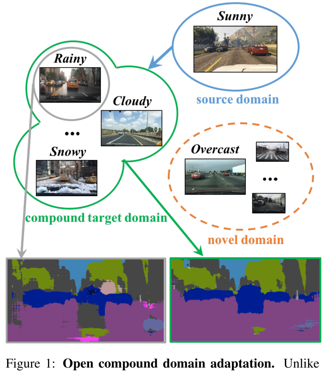 drive数据集_23个CVPR 2020收录的新数据集，都在这里了！_weixin_39535217的博客-CSDN博客