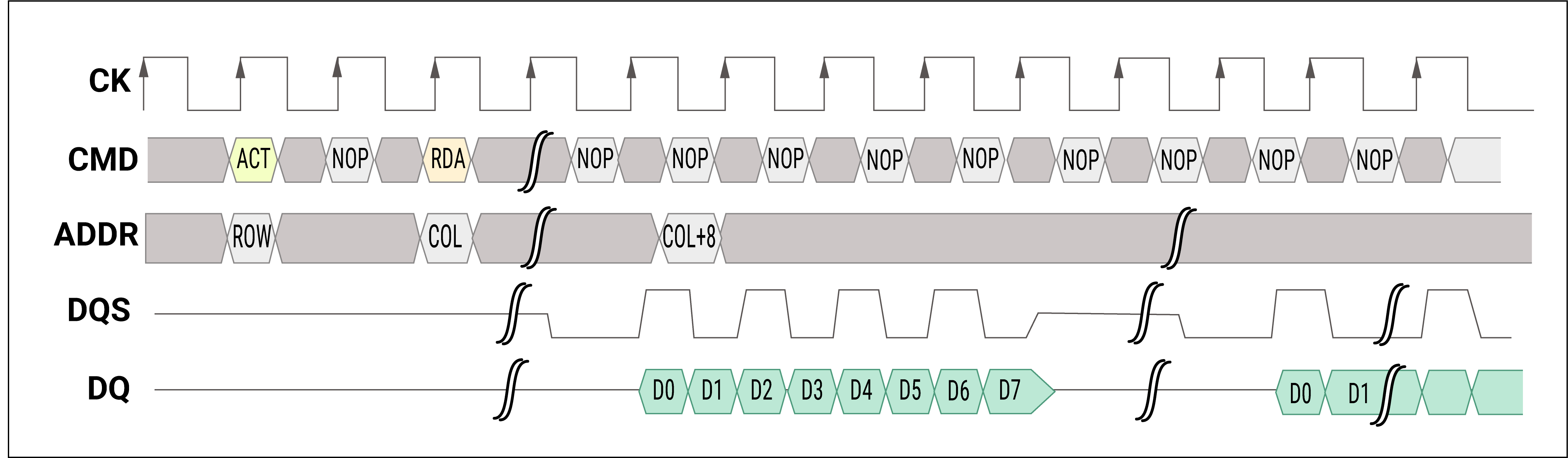 DDR 内存与 PCB 设计挑战_ddr5 电源电路-CSDN博客