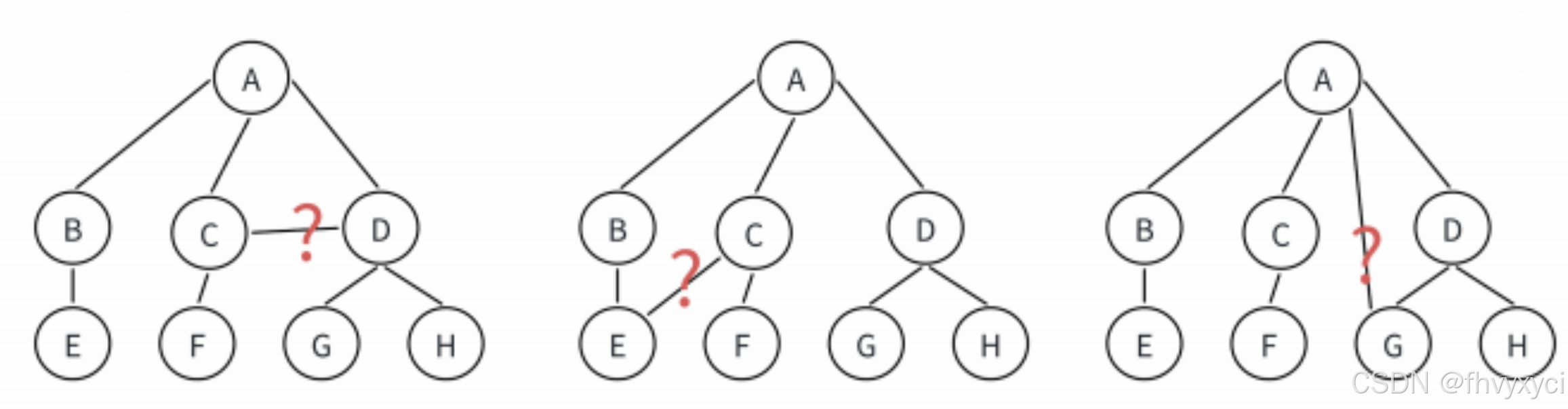 【数据结构初阶】顺序结构二叉树（堆）接口实现超详解 Csdn博客
