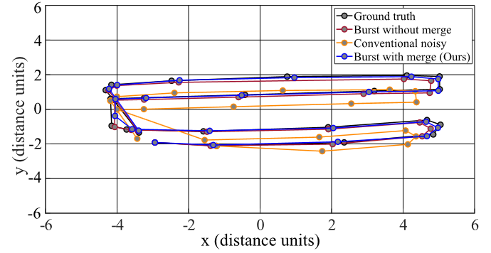 Burst Imaging for Light-Constrained Structure-From-Motion论文翻译记录_burst ...