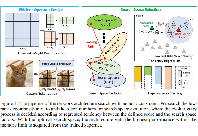 NeurIPS 2023 | MCUFormer: 可在内存有限微控制器上部署的Vison Transformer模型-CSDN博客