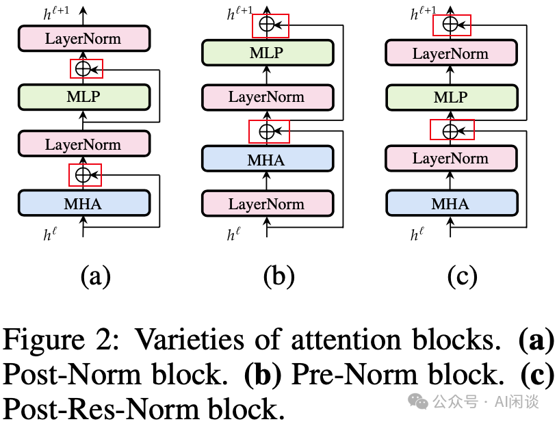 LLM 预训练加速的新方法：8 种模型增长方案总结_reusing pretrained models by multi-linear operator-CSDN博客