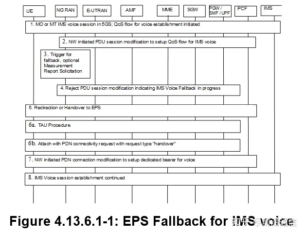 epsfb流程_NR性能之系统间切换成功率（含EPS FB）_weixin_39827798的博客-CSDN博客