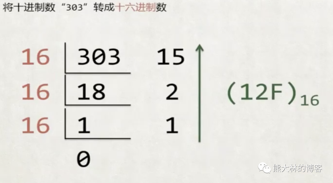 将字符串转为16进制数了解进制以及js中的进制转换 Csdn博客