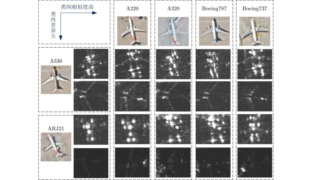 SAR图像飞机目标智能检测识别技术研究进展与展望_雷达检测飞机机型-CSDN博客