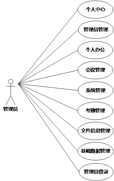 ssmOA办公系统设计与实现+vue-CSDN博客