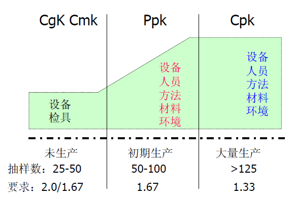 设备能力指数cmk计算公式_说文解词系列之三：CMK与CPK/PPK_weixin_39640904的博客-CSDN博客