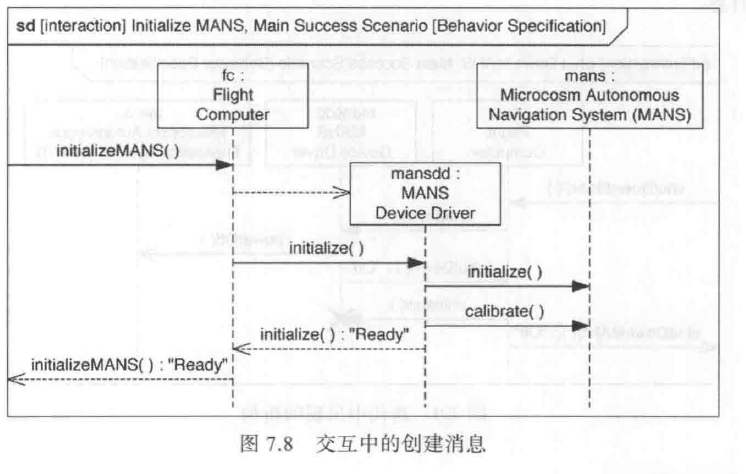 MagicDraw-序列图-CSDN博客