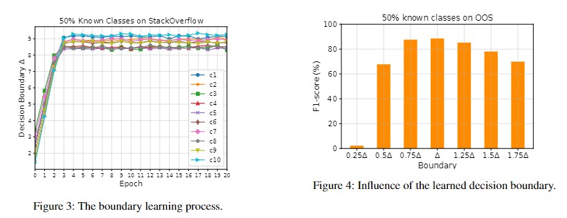 【论文复现】AAAI2021-开放意图识别模型-ADB_deep open intent classification with adaptive deci-CSDN博客