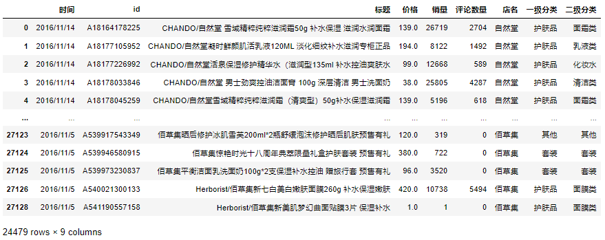 Pandas+Pyecharts | 双十一美妆销售数据分析可视化_pandas+pyecharts | 双十一美妆数据可视化分析报告-CSDN博客