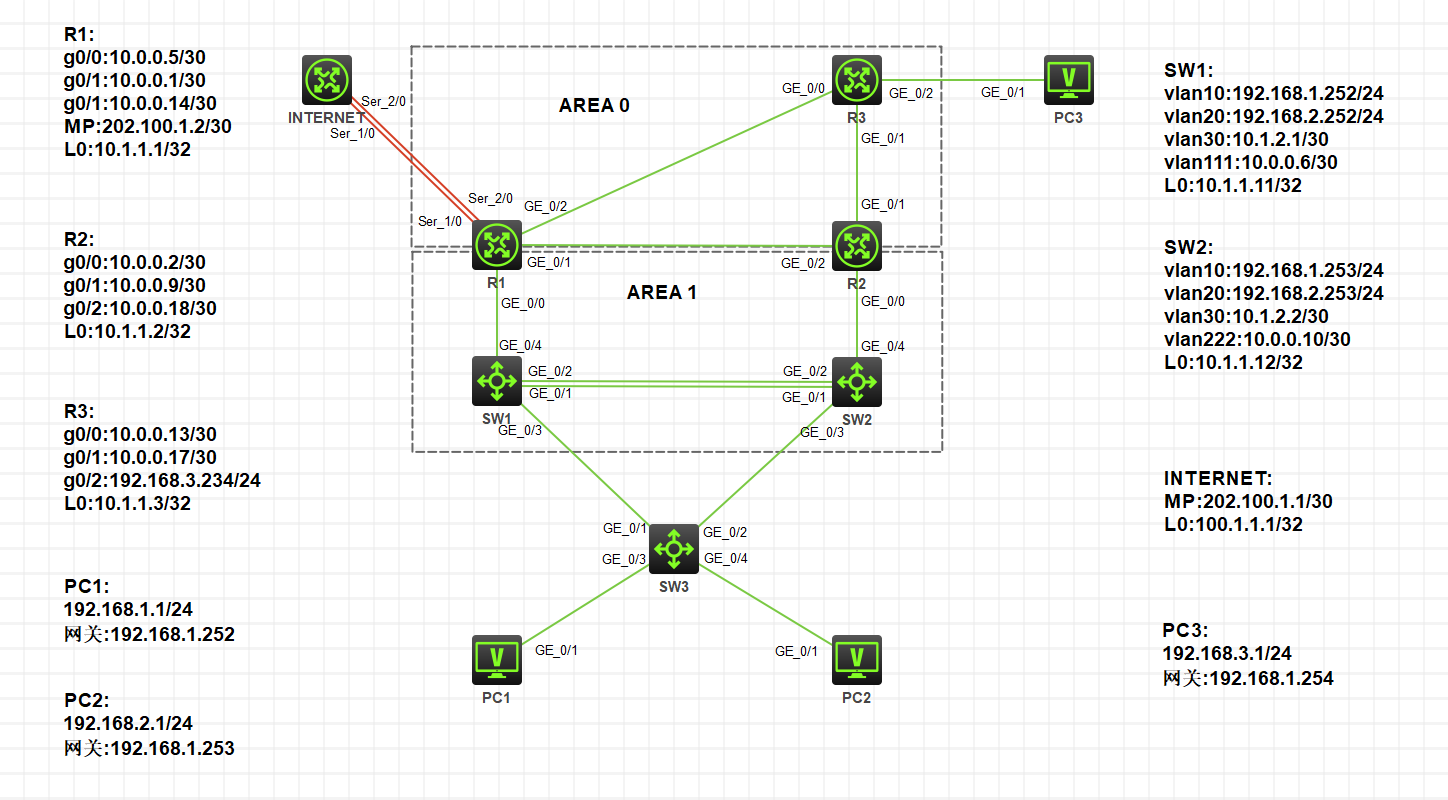 H3CNE综合实验-CSDN博客