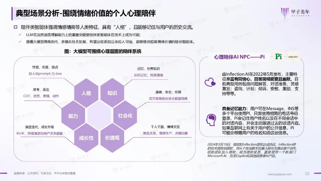 甲子光年：2024中国AI Agent行业研究报告-CSDN博客
