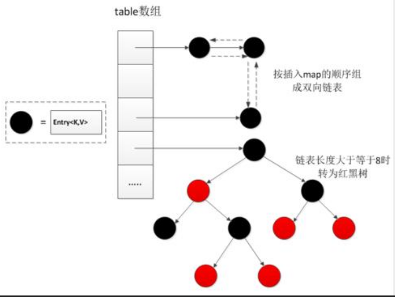 Java基础-源码分析-LinkedHashMap/LinkedHashSet_linkedhashset -CSDN博客
