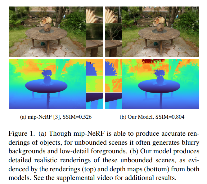 CVPR 2022 | 谷歌提出mip-NeRF 360：全景NeRF越来越丝滑！-CSDN博客