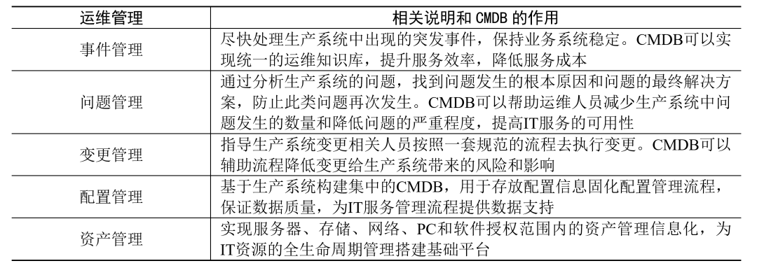 CMDB与DEVOPS的集成建设运维体系-CSDN博客