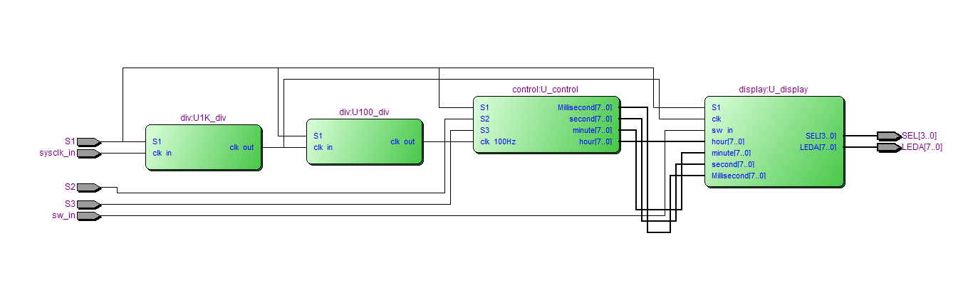 Quartus数字秒表verilog代码青创QC-FPGA开发板_quartus8位秒表-CSDN博客