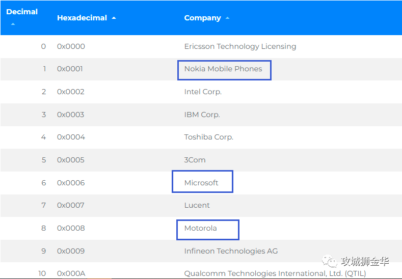 BLE-广播-公司名字company-identifiers_蓝牙厂商id-CSDN博客
