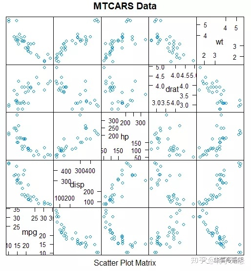 pb代码graph绘图表_R语言进阶之Lattice绘图-CSDN博客