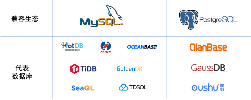 国产数据库还走封闭路线，必然是死路一条！_mysql能作为mpp吗-CSDN博客