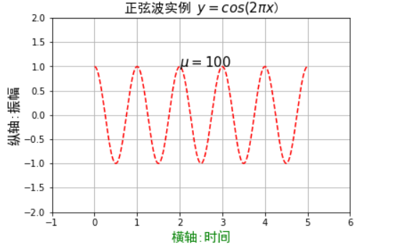 matplotlib_ax.bar()参数-CSDN博客