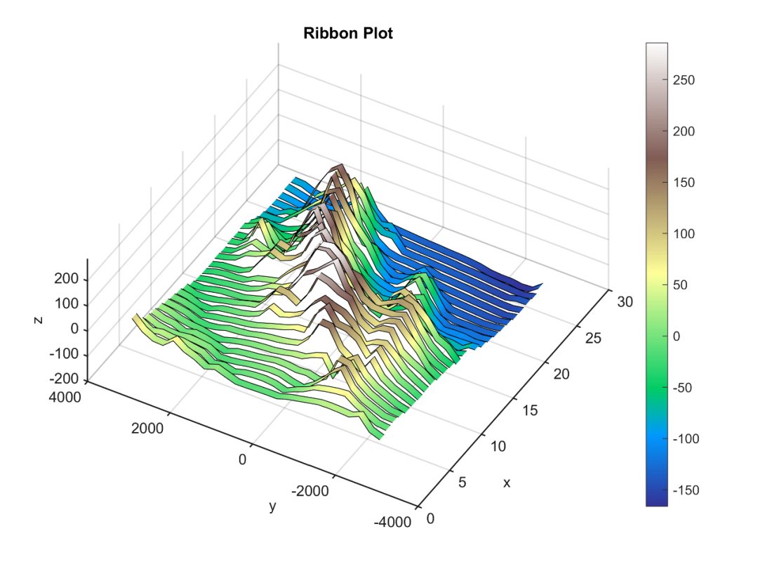 Matlab论文插图绘制模板第66期—条带图(Ribbon)_matlab图片旁边的条叫啥-CSDN博客