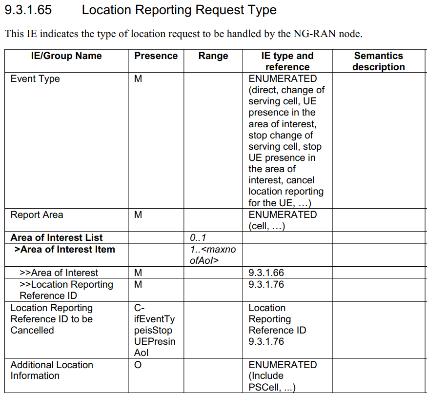 第12篇：位置报告功能_mme location info change reporting-CSDN博客