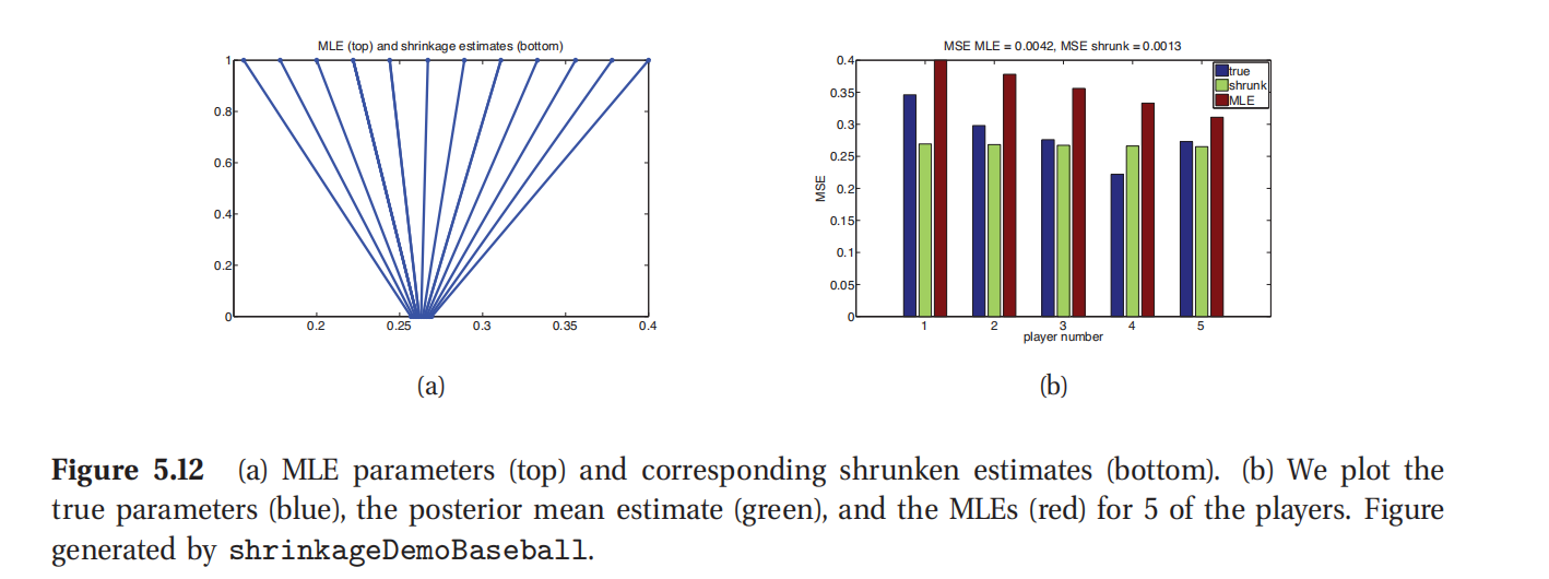 05 -2 Bayesian statistics_jeffreys先验多元正态-CSDN博客