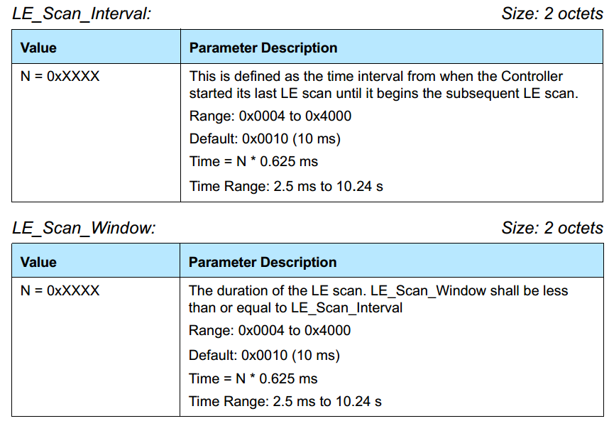 ESP32 VHCI架构实现BLE扫描设备_esp32 ble 扫描列表-CSDN博客