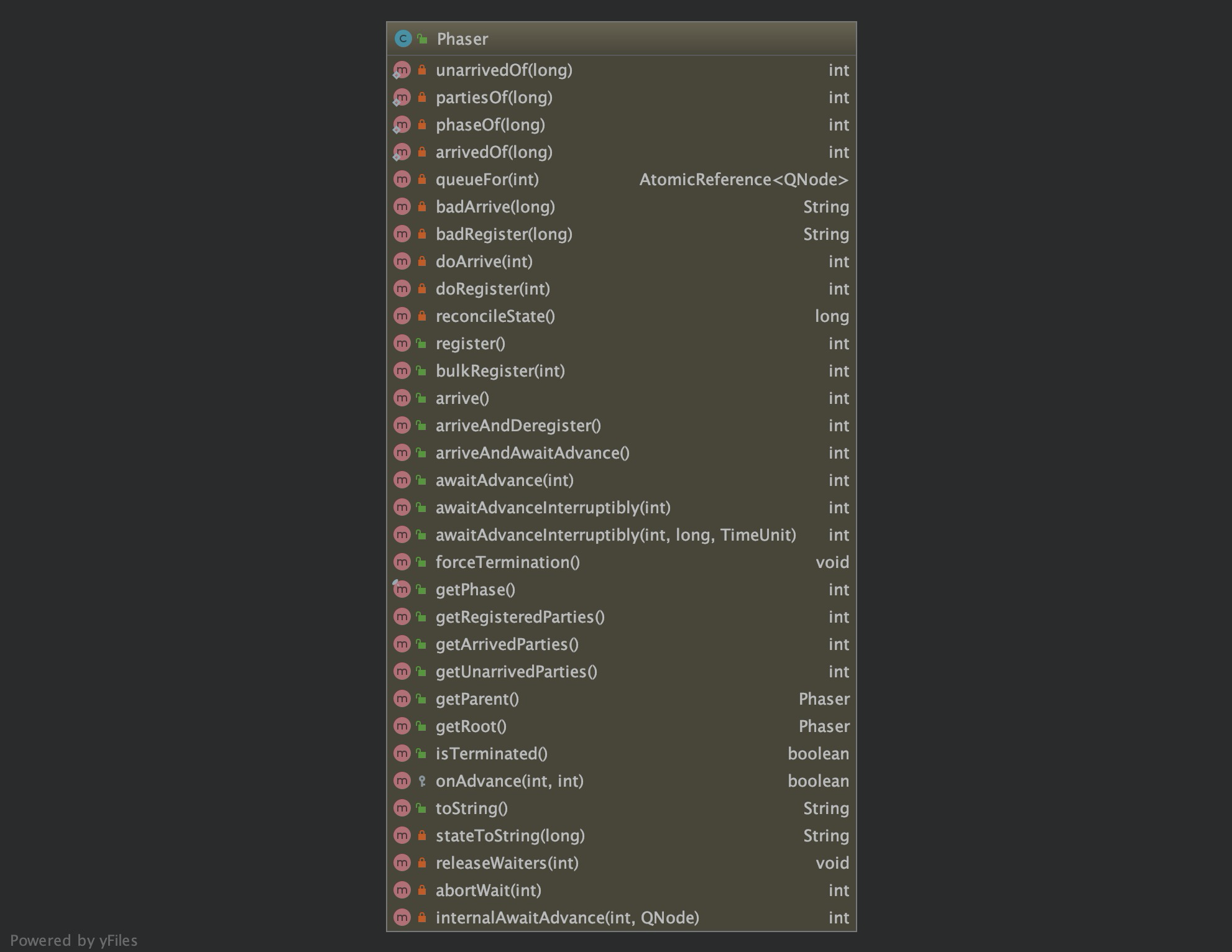并发编程之Phaser原理与应用_java phaser 原理-CSDN博客