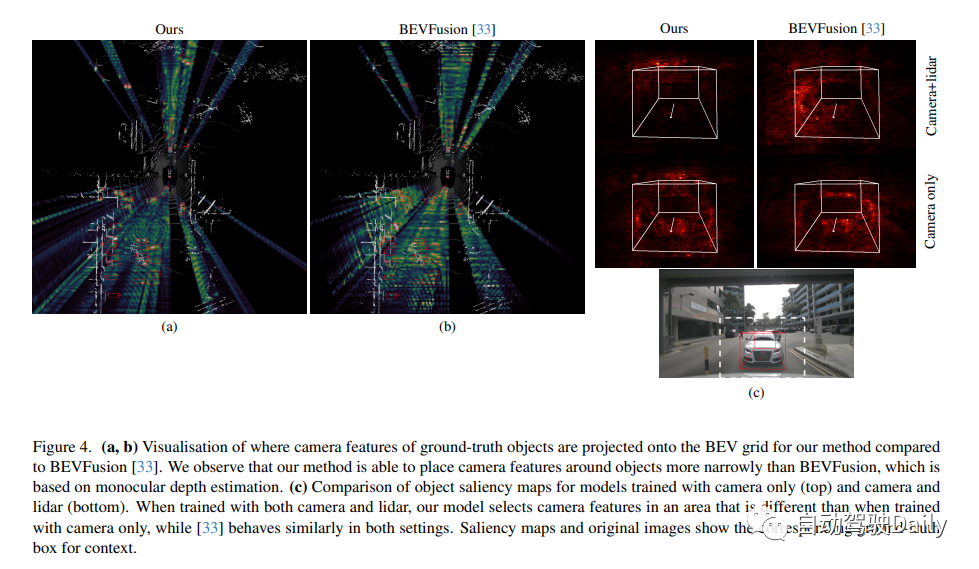 超越BEVFusion！Lift-Attend-Splat：最新BEV LV融合方案-CSDN博客