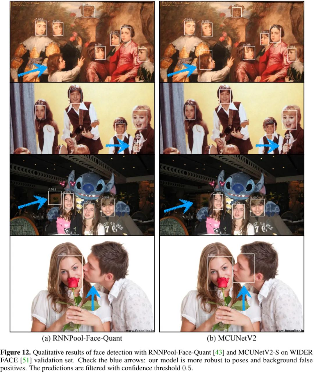 【论文笔记】MCUNetV2: Memory-Efficient Patch-based Inference for Tiny Deep Learning-CSDN博客