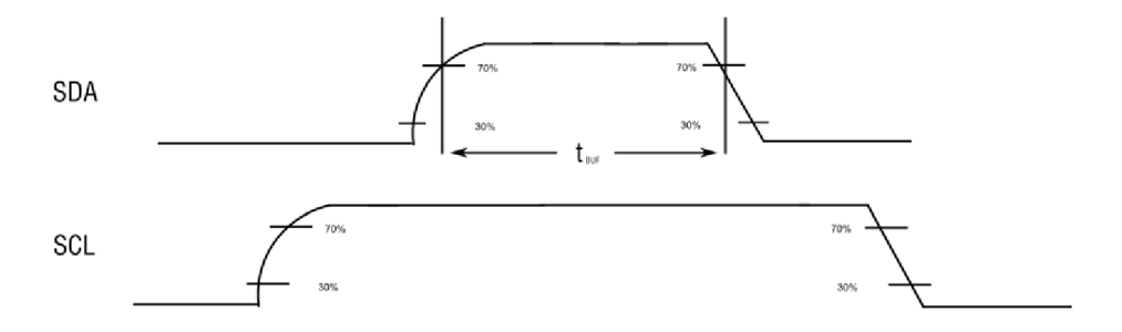 STM32通信：IIC (二)_stm32g071 i2c timing-CSDN博客