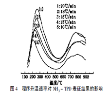 TPD表征影响因素（一）_nh3-tpd-CSDN博客