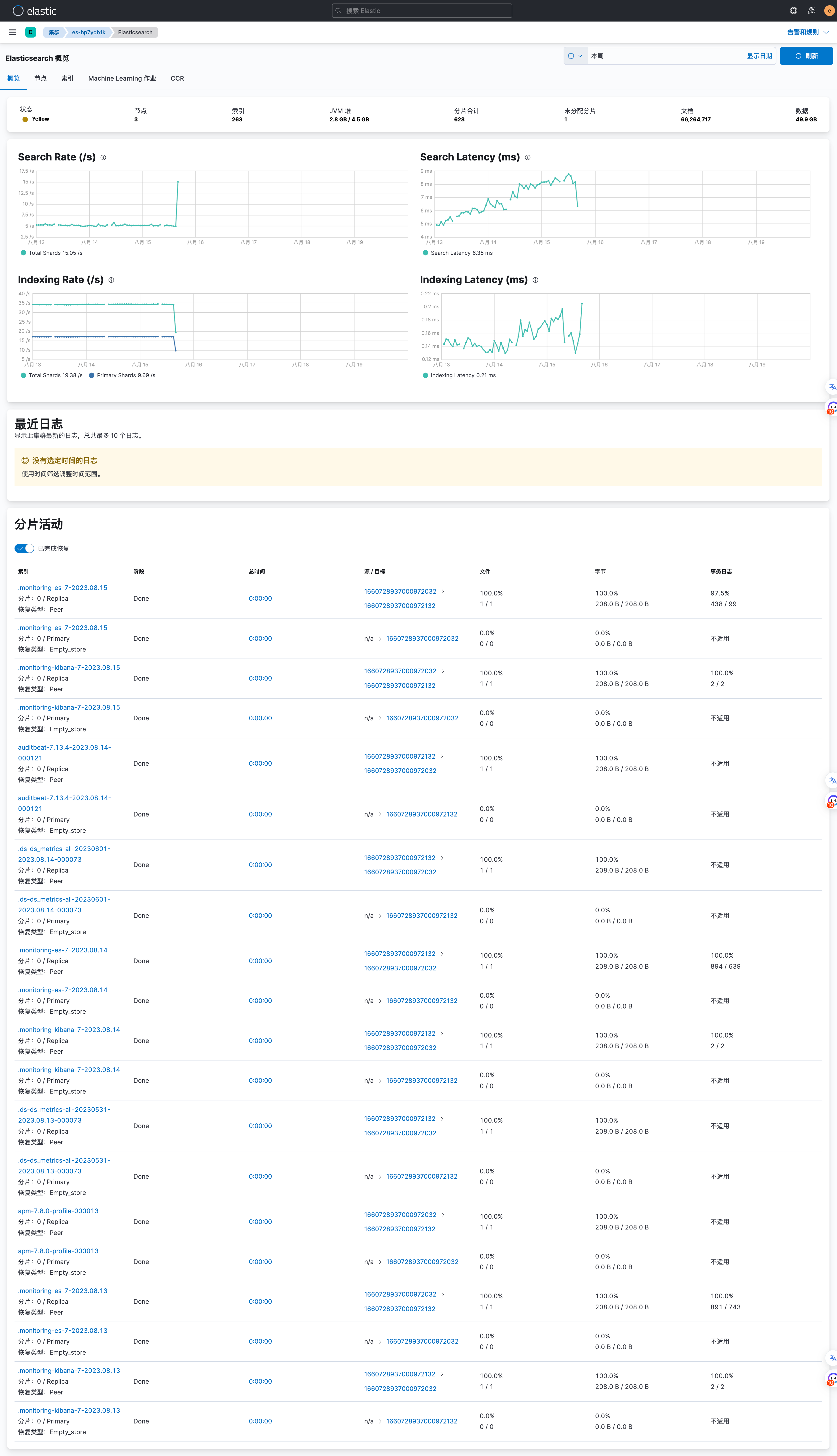 国际腾讯云ES Serverless初体验！-CSDN博客