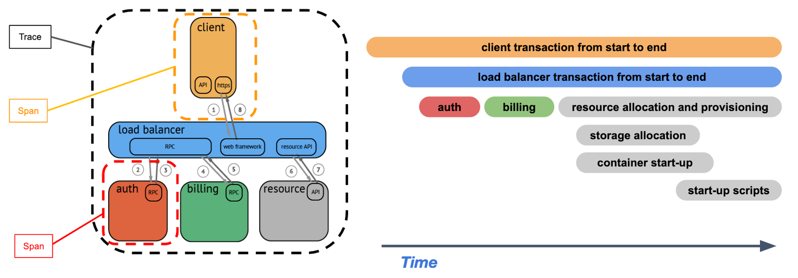 OpenTelemetry学习笔记_opentelemetry.context-CSDN博客