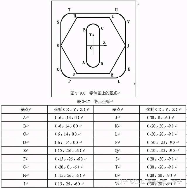 数控g71编程实例带图数控铣削加工工艺及编程实例 Csdn博客 4334