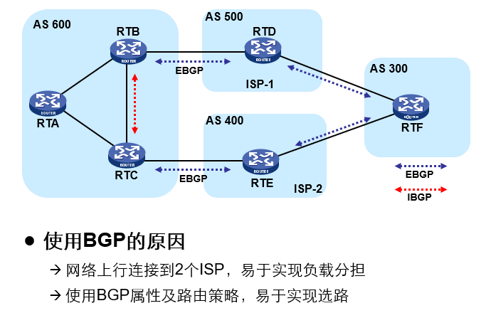 bgp配置实例_网络运维基础 (BGP)有趣的BGP综合配置-CSDN博客