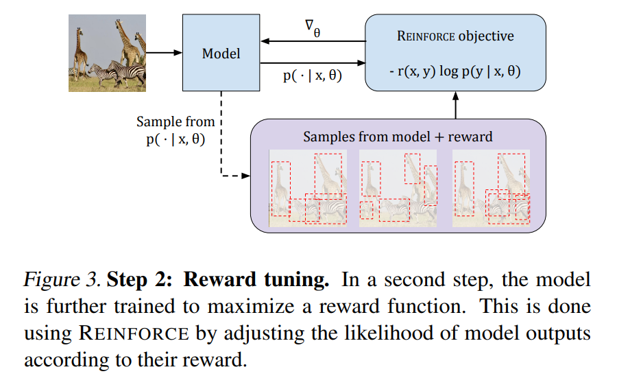 视觉RLHF要来了？谷歌复用30年前经典算法，CV引入强化学习-CSDN博客