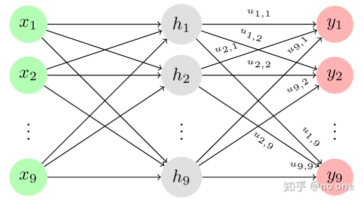 dropout层_Dropout的那些事-CSDN博客