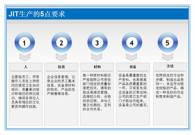 jit流线制_精益生产JIT管理实操指南，提高生产效率-CSDN博客