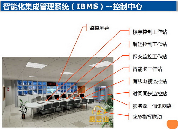 ibms智能化系统集成服务器,智能化集成管理系统（IBMS）-CSDN博客