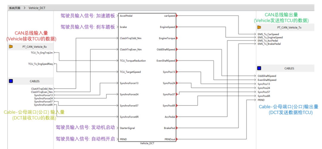 汽车动力总成-基于GCAir和GCKontrol的TCU硬件在环HiL测试_engspd-CSDN博客