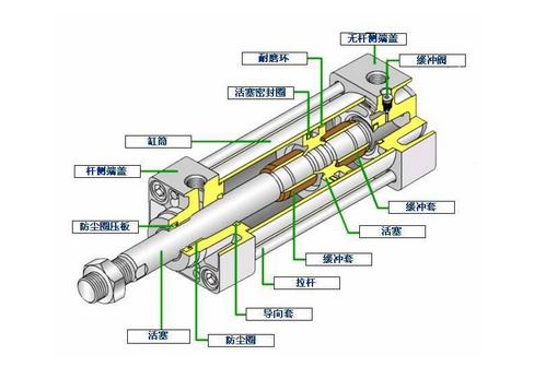smc气路图软件_简单明了易懂，自动化设备中常用气路部件汇总-CSDN博客