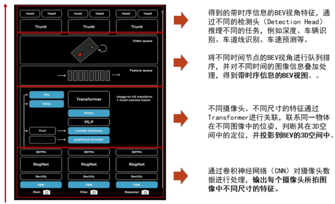 Tesla FSD是什么？_3.0版本fsd的区别-CSDN博客