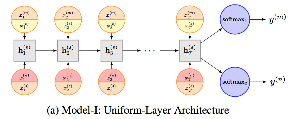 【NLP保姆级教程】手把手带你RNN文本分类(附代码)-CSDN博客