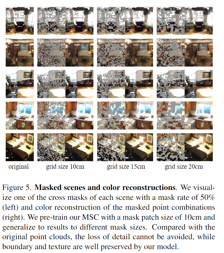 论文阅读 Masked Scene Contrast: A Scalable Framework for Unsupervised 3D Representation Learning-CSDN博客