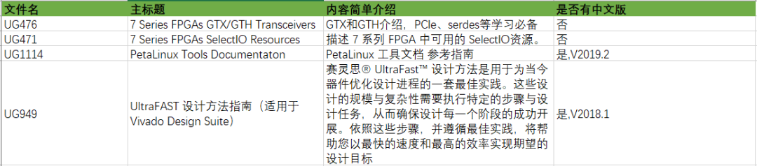 UltraScale时钟资源和时钟管理模块_ultrascale architecture clocking resources-CSDN博客